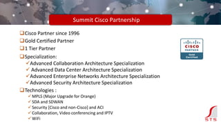 STS Company Profile 2022 V.1.pptx