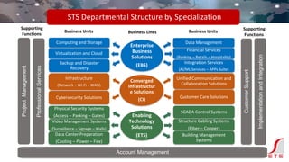 STS Company Profile 2022 V.1.pptx