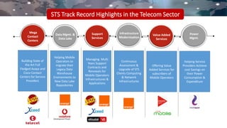 STS Company Profile 2022 V.1.pptx