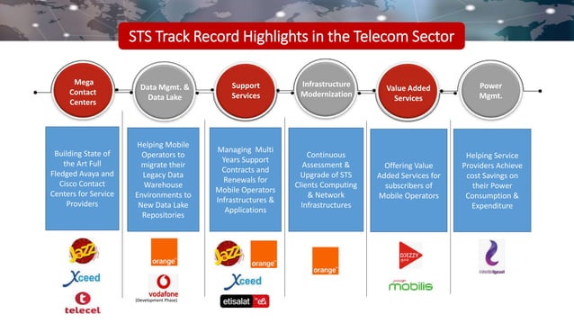 STS Company Profile 2022 V.1.pptx