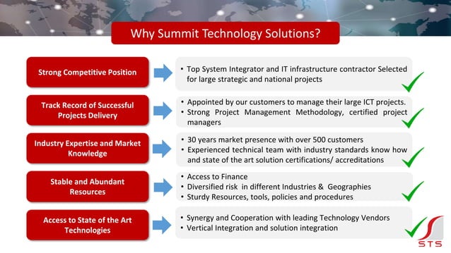 STS Company Profile 2022 V.1.pptx