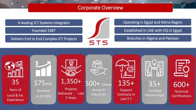 STS Company Profile 2022 V.1.pptx