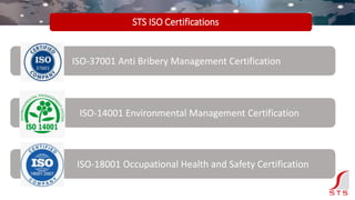 STS Company Profile 2022 V.1.pptx