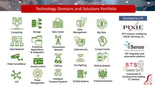 STS Company Profile 2022 V.1.pptx