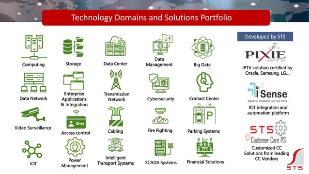 STS Company Profile 2022 V.1.pptx