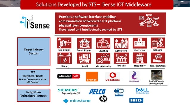 STS Company Profile 2022 V.1.pptx