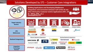 STS Company Profile 2022 V.1.pptx