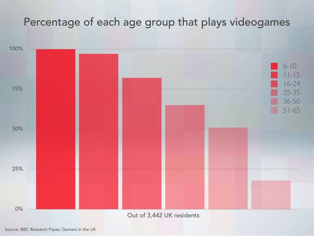 Digitank Gaming Presentation | PPT