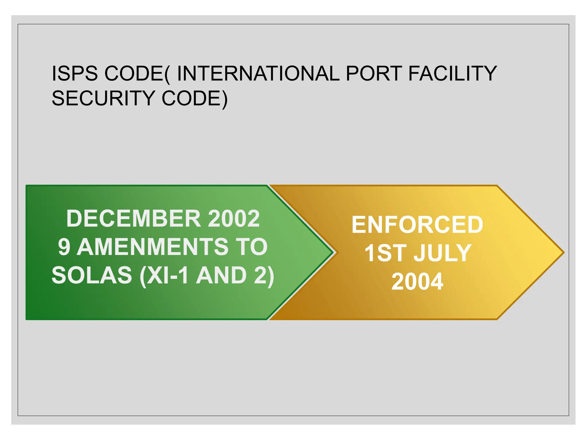 Security Training for Seafarers with designated Security duties | PPTX