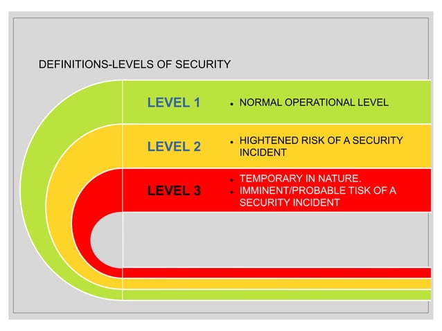 Security Training for Seafarers with designated Security duties | PPTX