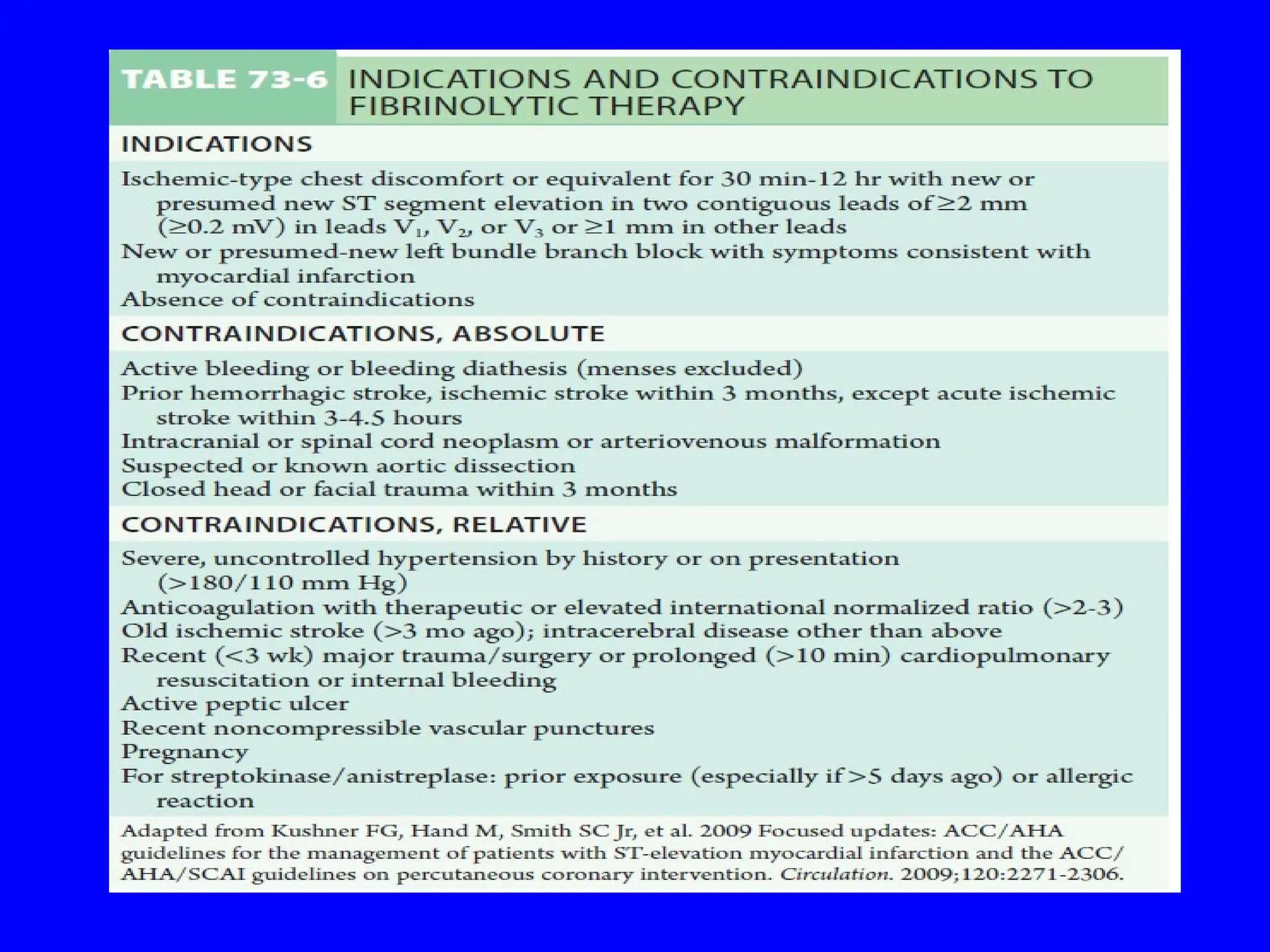 St Segment Elevation Acute Myocardial Infarction And Complications Of