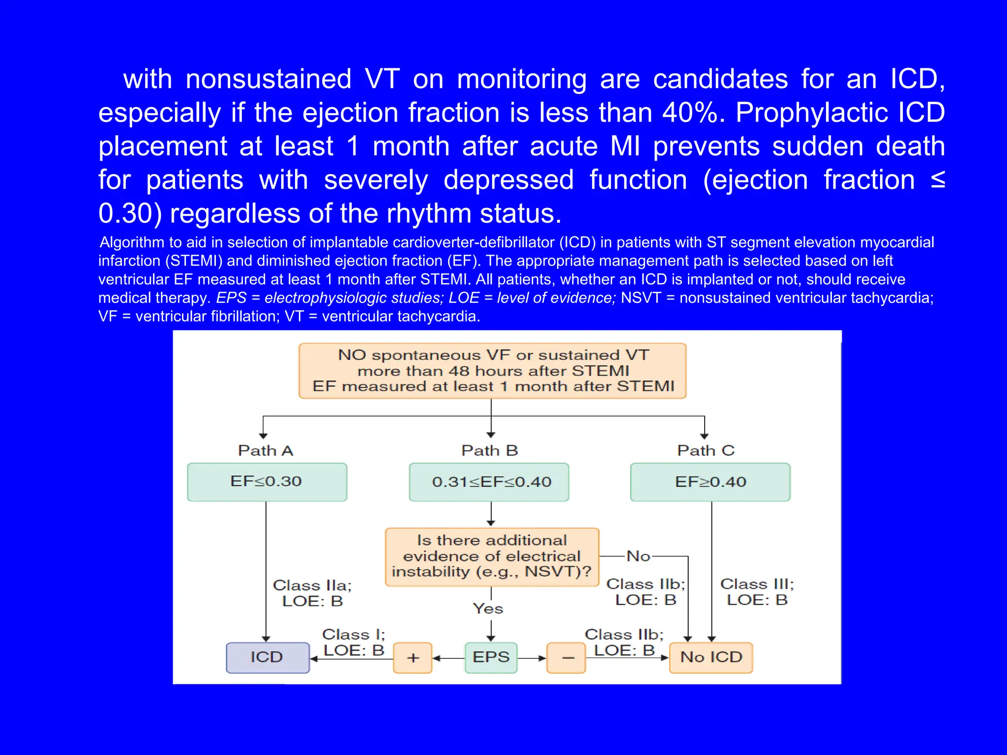 ST segment elevation acute myocardial infarction and complications of ...