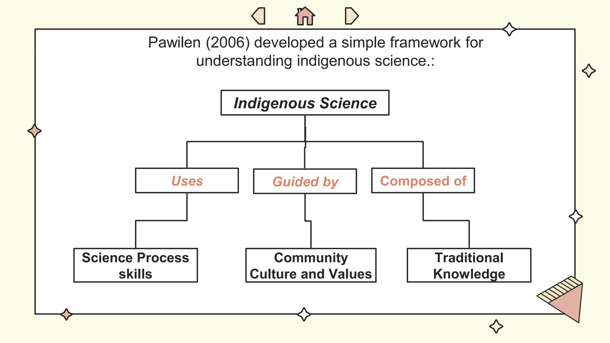 SCIENCE TECHNOLOGY AND SOCIETY. G_1 BIT-ET | PPTX
