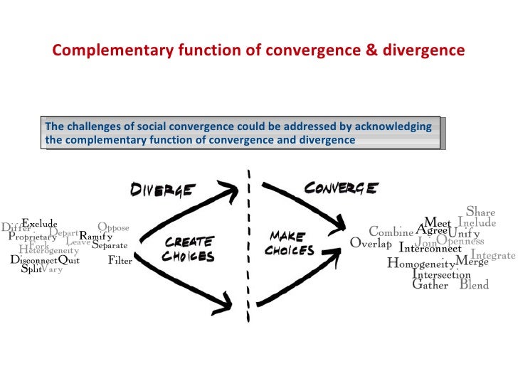 Convergence: history, meanings and socio-cultural implications