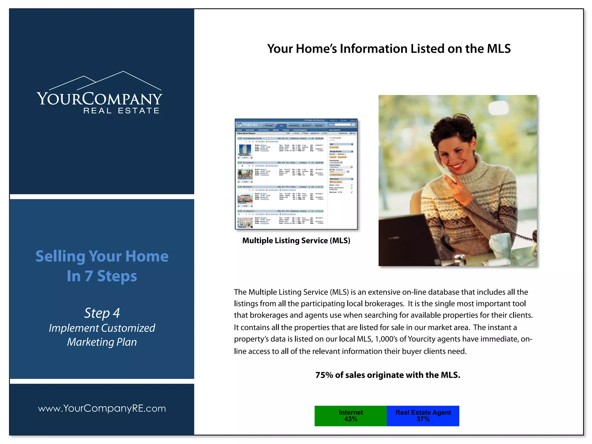 Listing Presentation - BestListingPresentation.com