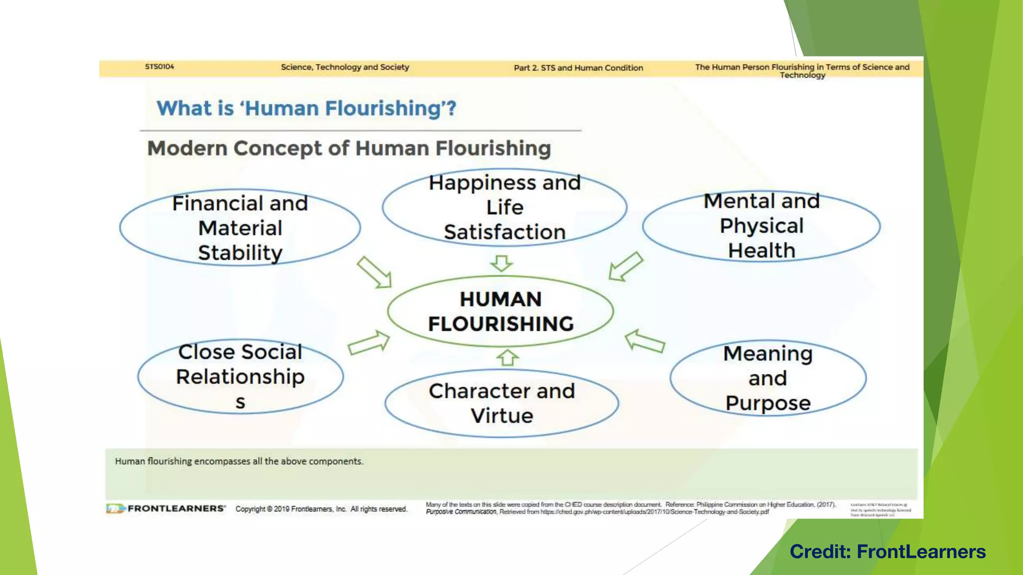STS Module 4 - Human Flourishing.pptx