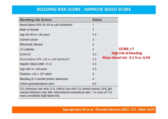 Prevention Of Venous Thromboembolism : Recommendations & Reflections
