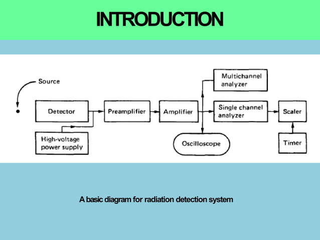STSN1132 Radiation Detection #3.pptx | Physics | Science