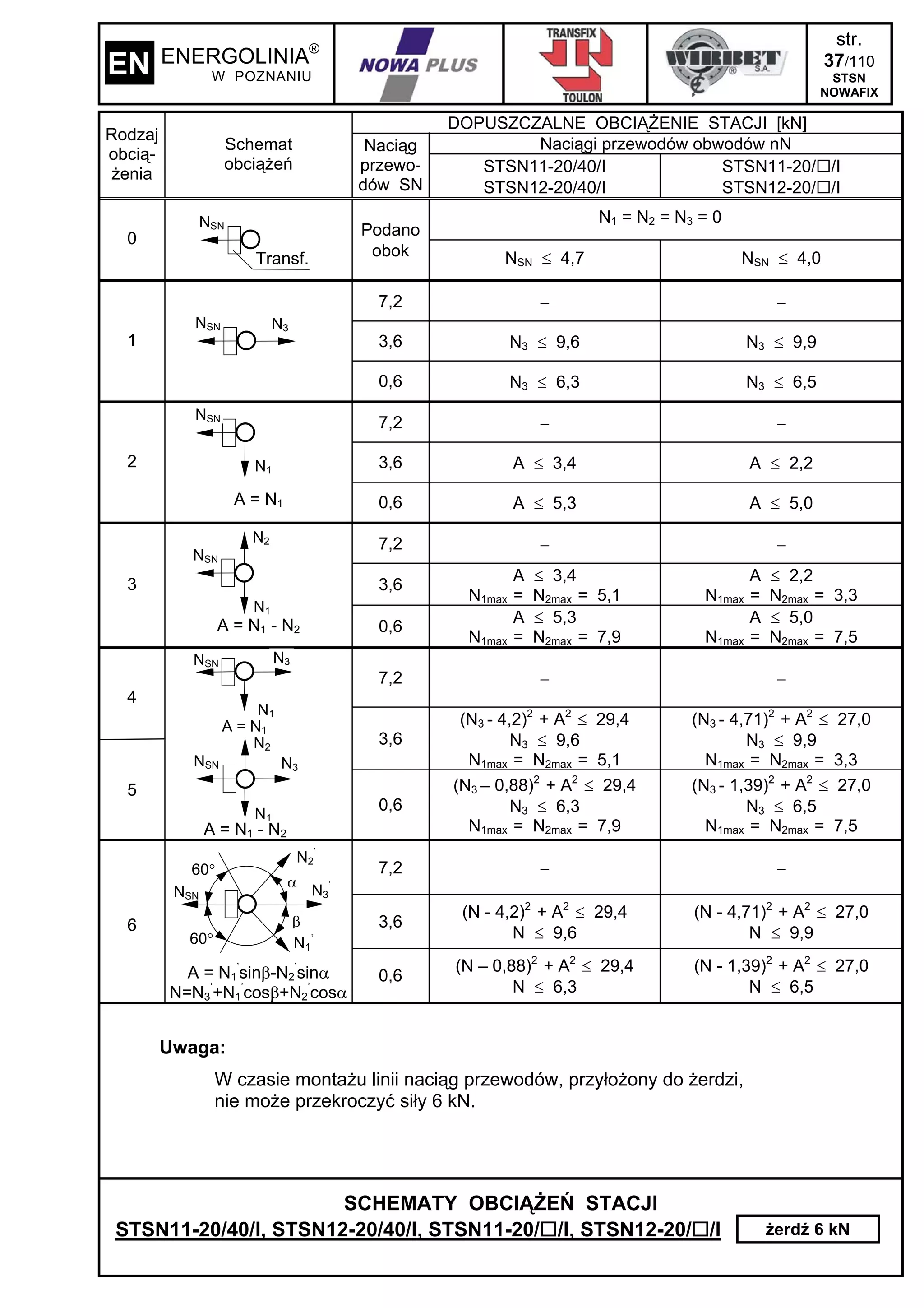 STS transformer | PDF