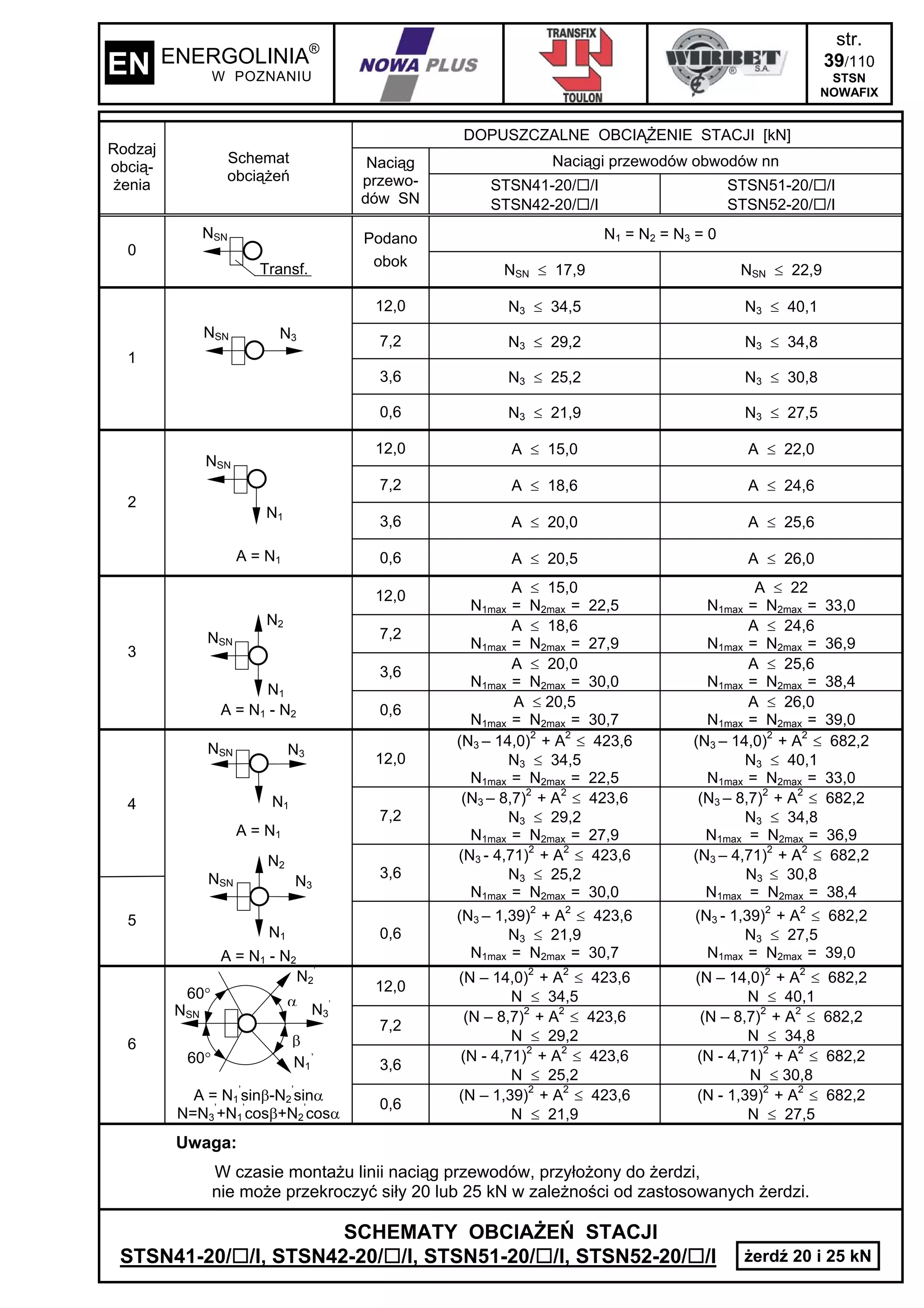 STS transformer | PDF