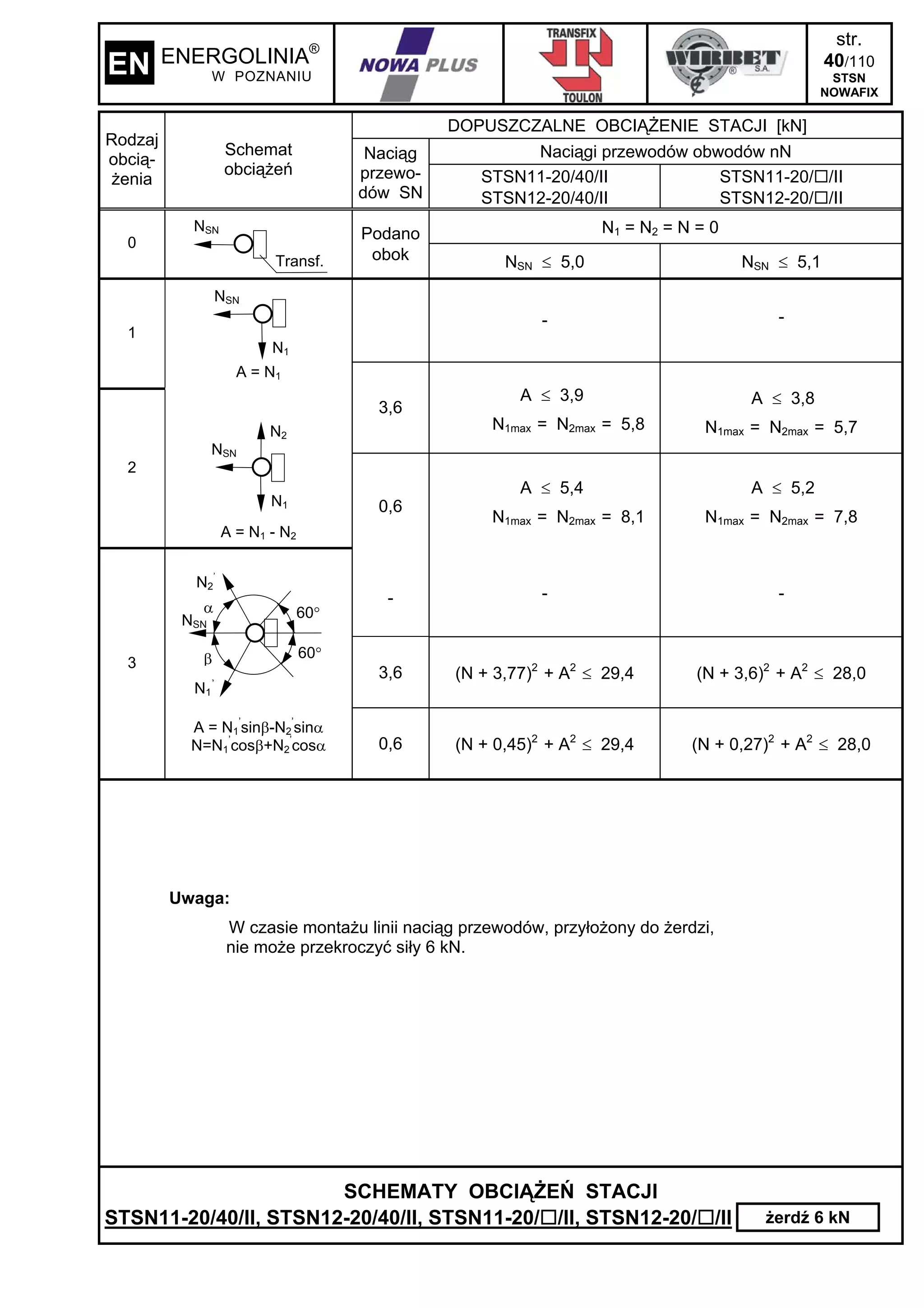 STS transformer | PDF