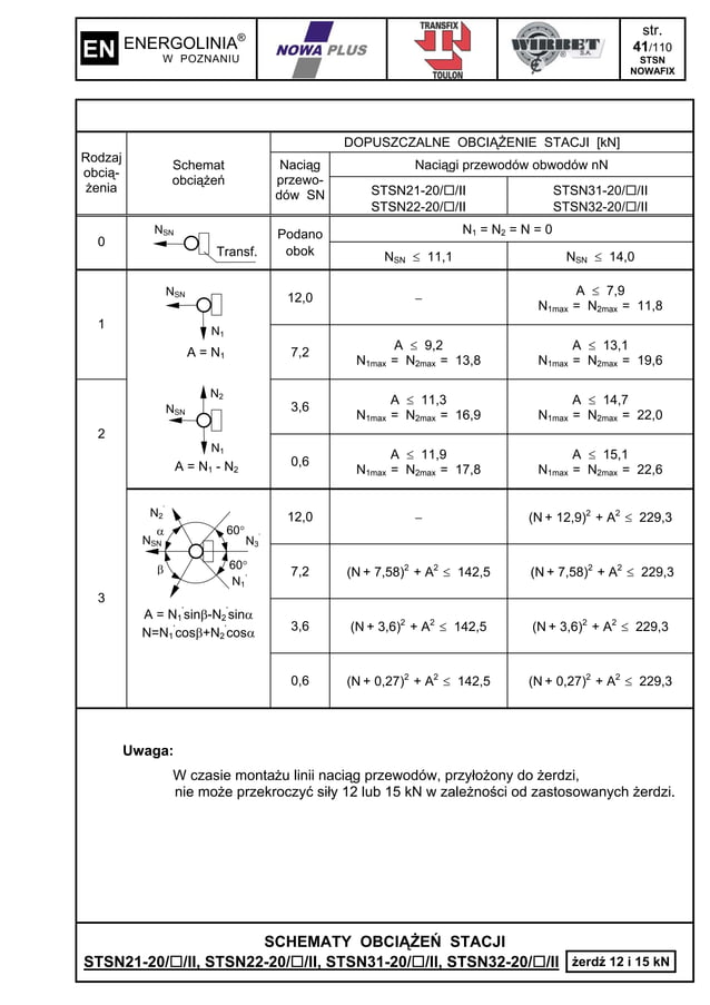 STS transformer | PDF