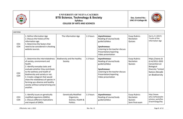 STS OBE SYLLABUS.docx | Educational Assessment | Education
