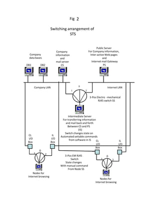Sts presentation | PDF