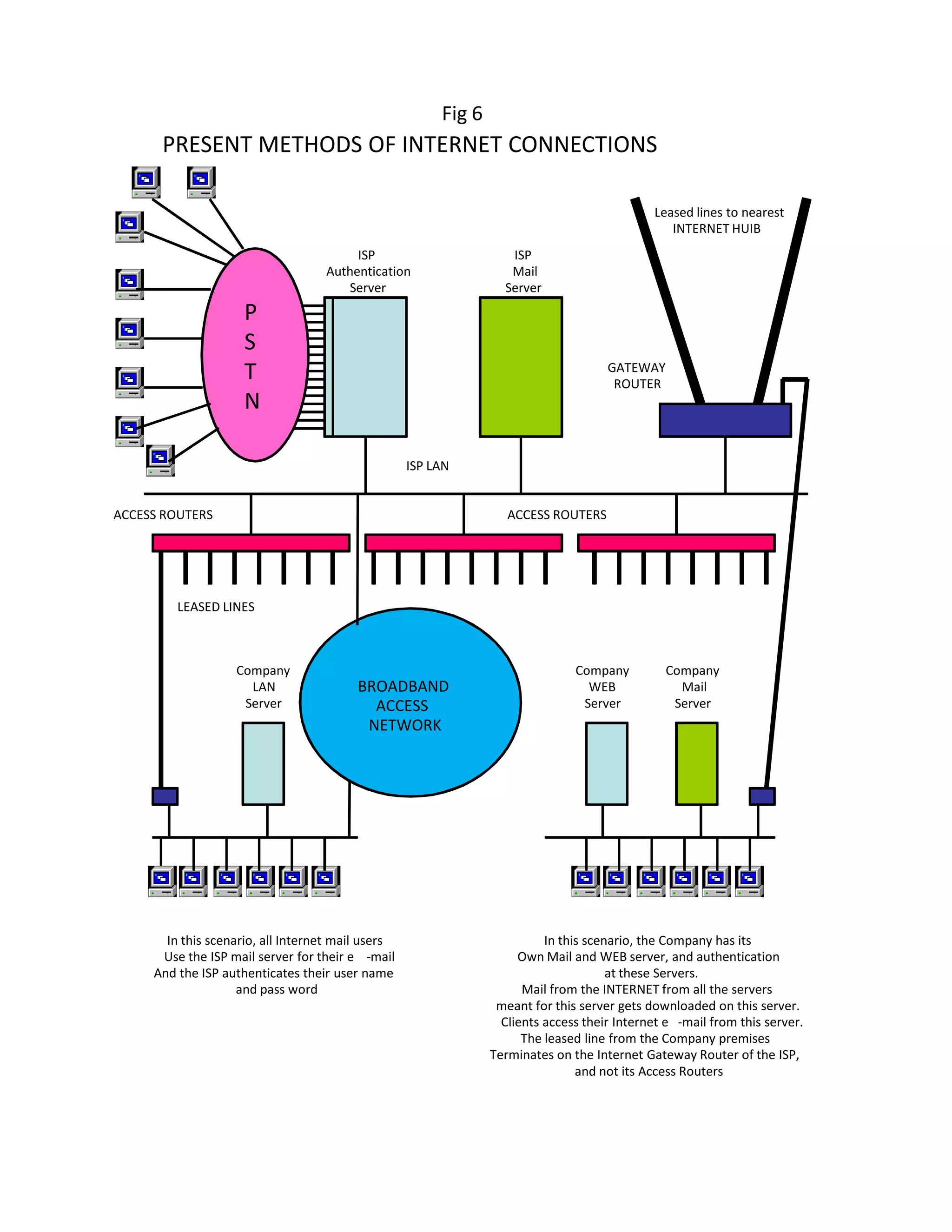 Sts presentation | PDF