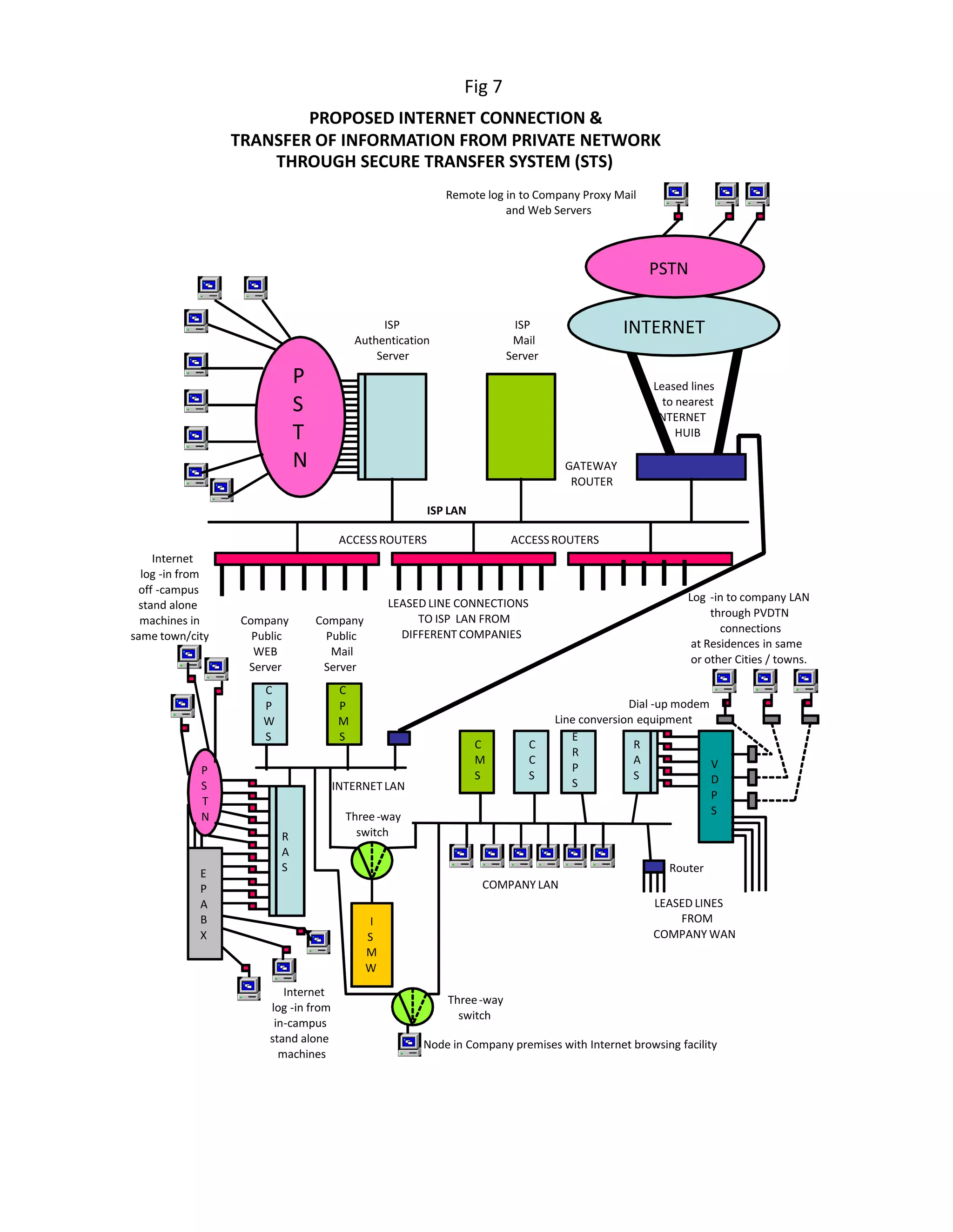 Sts presentation | PDF