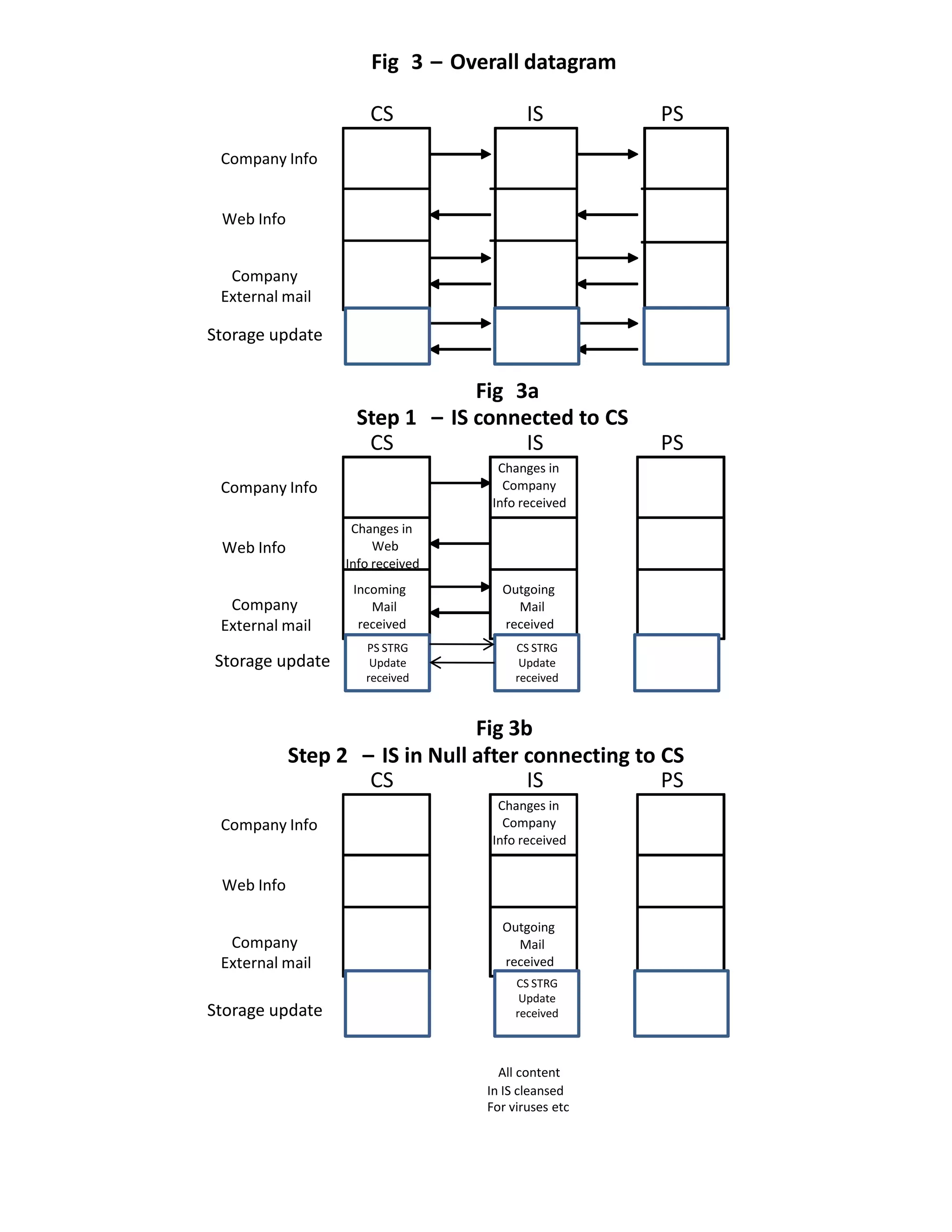 Sts presentation | PDF