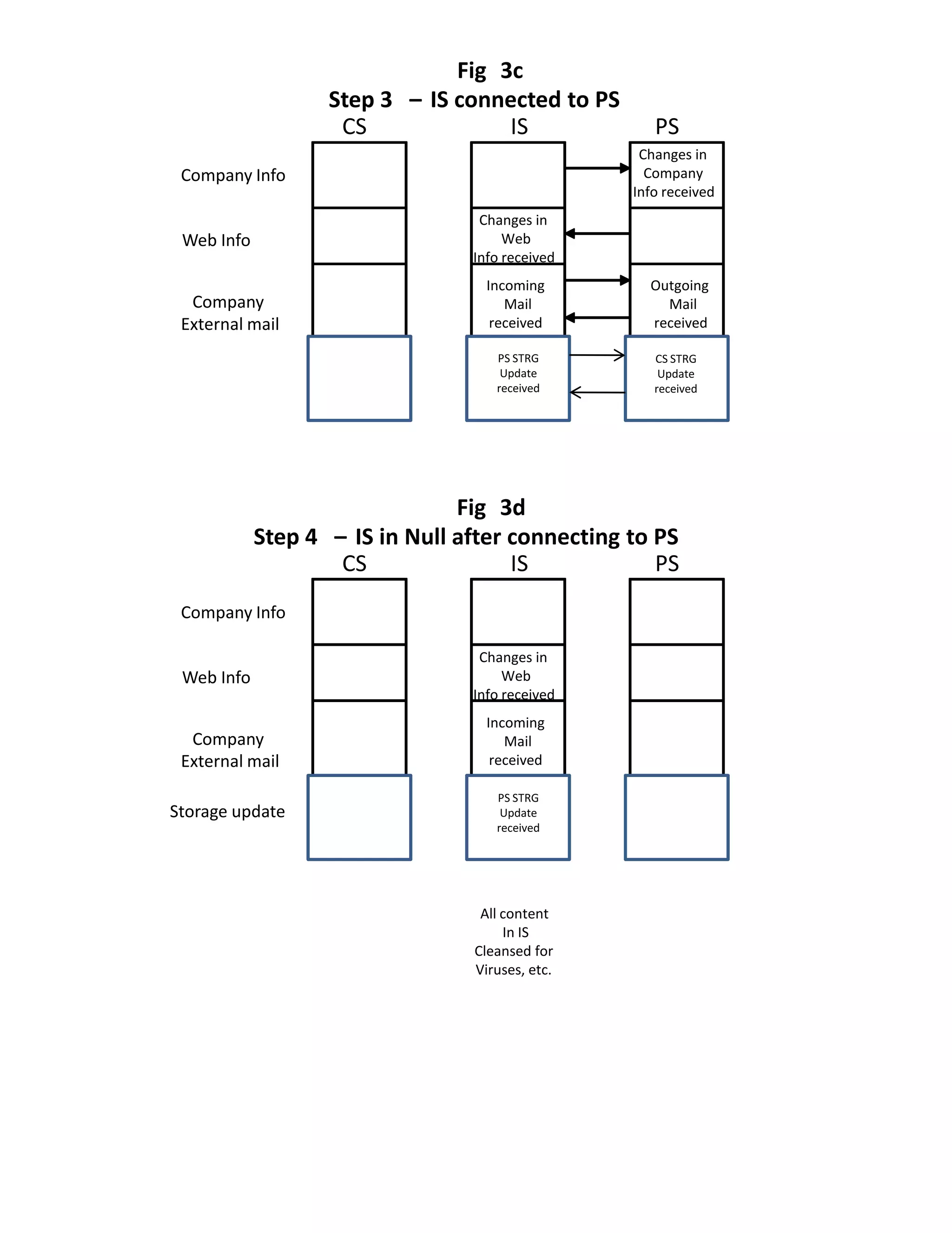 Sts presentation | PDF