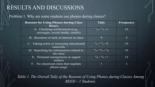 STS Problem about Phone Usage During Class Hours.pptx