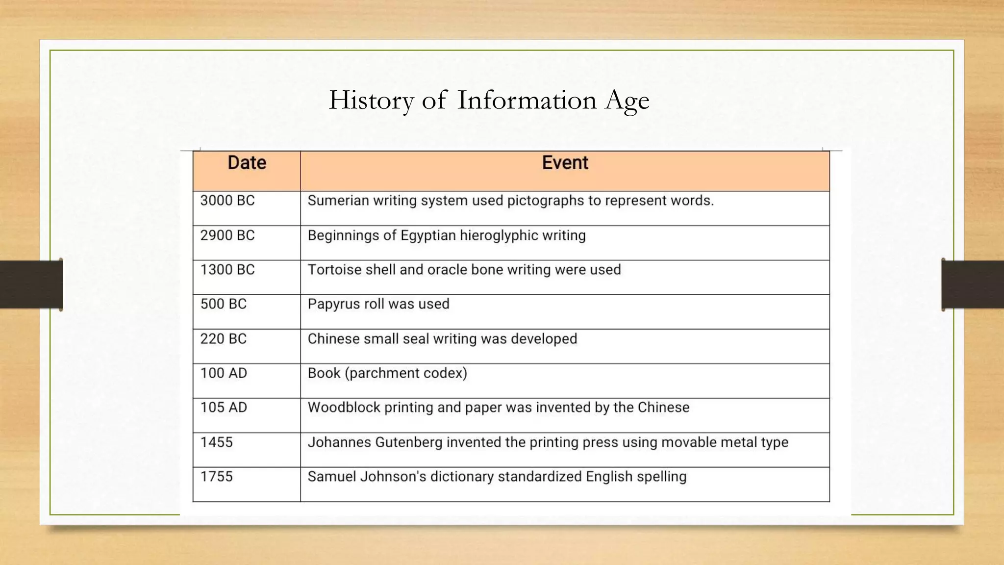 STS Chapter III Lesson 1.pptx