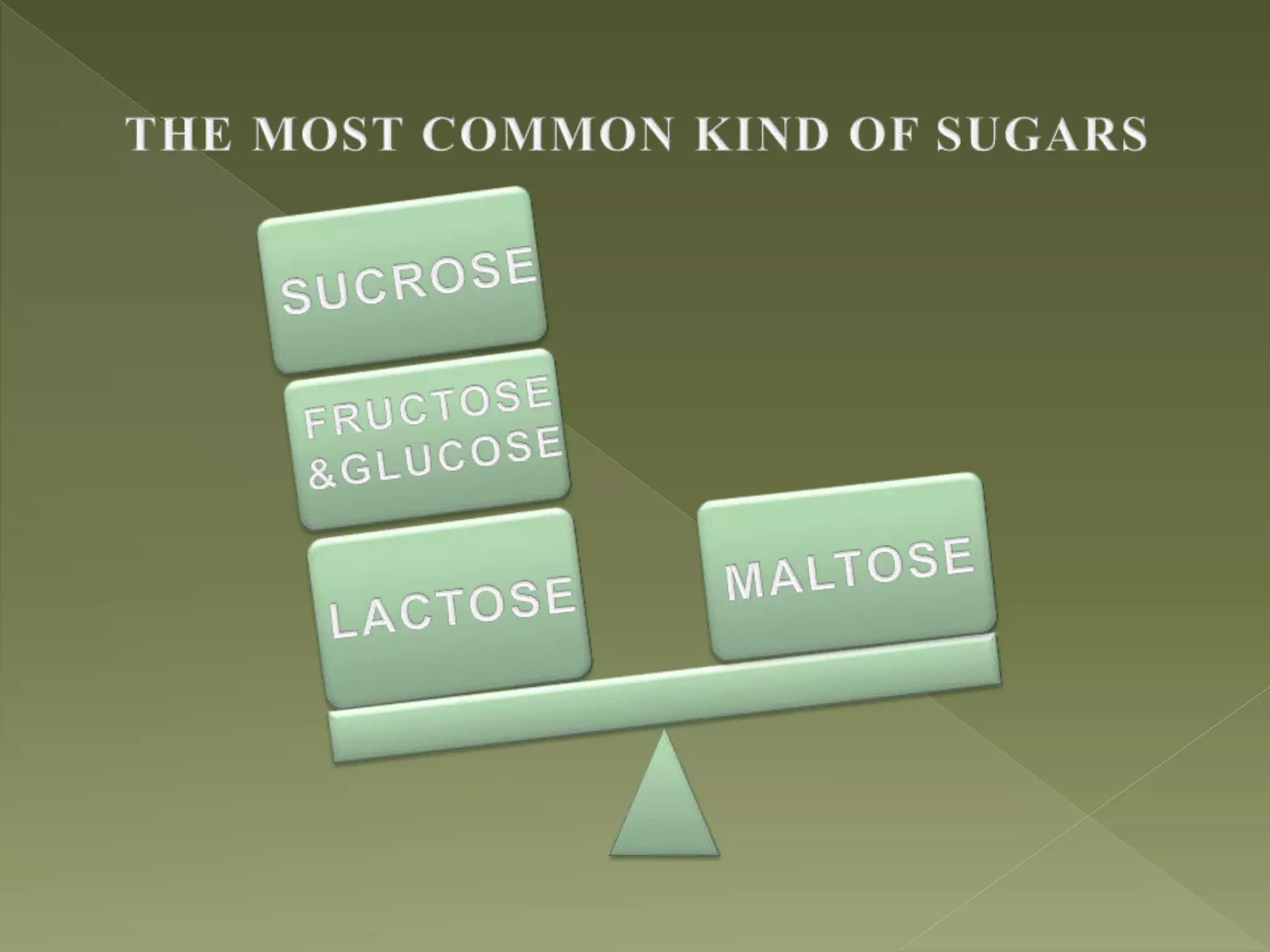Science of Sugar | PPT