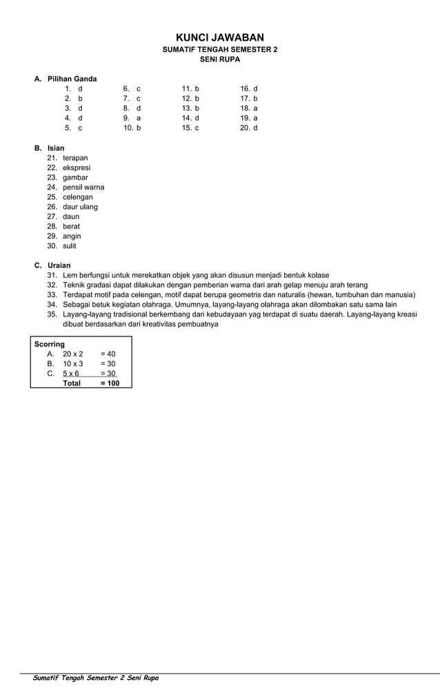 Soal STS Seni Rupa Kelas 4 Semester 2.docx