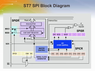 Overview of ST7 8-bit Microcontrollers | PPT