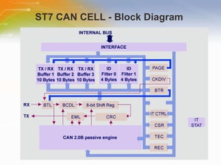Overview of ST7 8-bit Microcontrollers | PPT