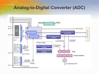 Study on 32-bit Cortex - M3 Powered MCU: STM32F101 | PPT