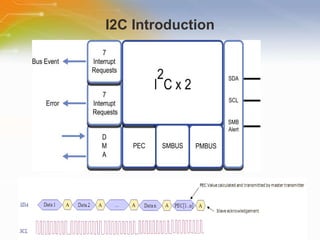 Study on 32-bit Cortex - M3 Powered MCU: STM32F101 | PPT