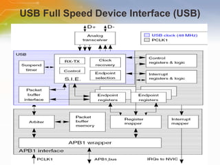 Study on 32-bit Cortex - M3 Powered MCU: STM32F101 | PPT