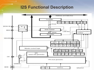 Study on 32-bit Cortex - M3 Powered MCU: STM32F101 | PPT