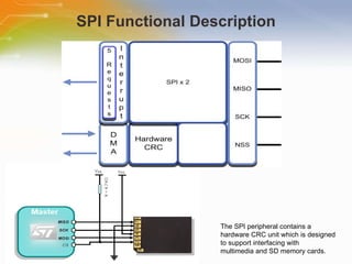 Study on 32-bit Cortex - M3 Powered MCU: STM32F101 | PPT