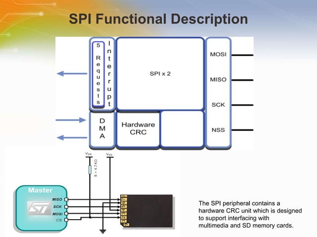 Study on 32-bit Cortex - M3 Powered MCU: STM32F101 | PPT