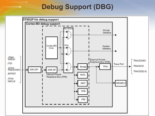 Study on 32-bit Cortex - M3 Powered MCU: STM32F101 | PPT