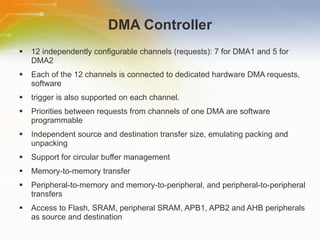 STM32 MCU Family | PPT