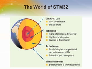 STM32 MCU Family | PPT