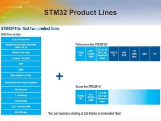 STM32 MCU Family | PPT