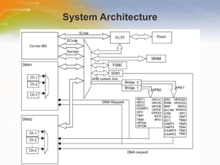 STM32 MCU Family | PPT