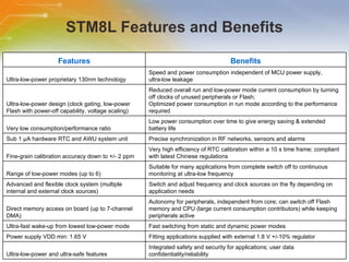 Discovering Board for STM8L15x MCUs | PPT
